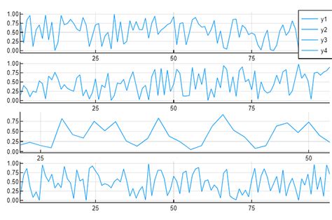 how to link the x axis of subplots using plots general usage julia programming language