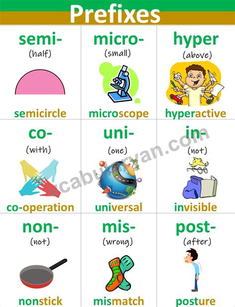 Prefix Words List For Grades Vocabularyan Prefixes Activities
