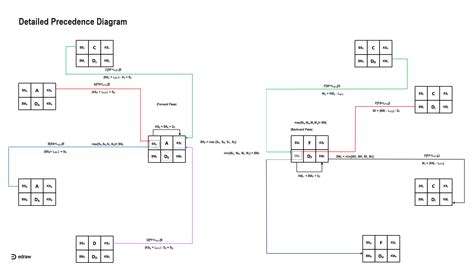 Precedence Network Diagram Edrawmax Edrawmax Templates The Best Porn