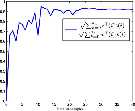 figure 4 from reliable control of discrete time piecewise affine time delay systems via output