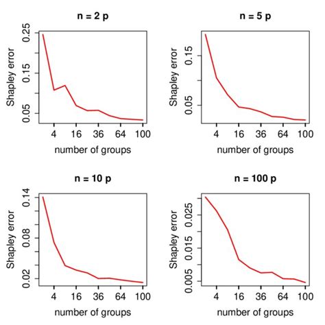 frobenius error of the empirical covariance matrix s in red and the download scientific diagram