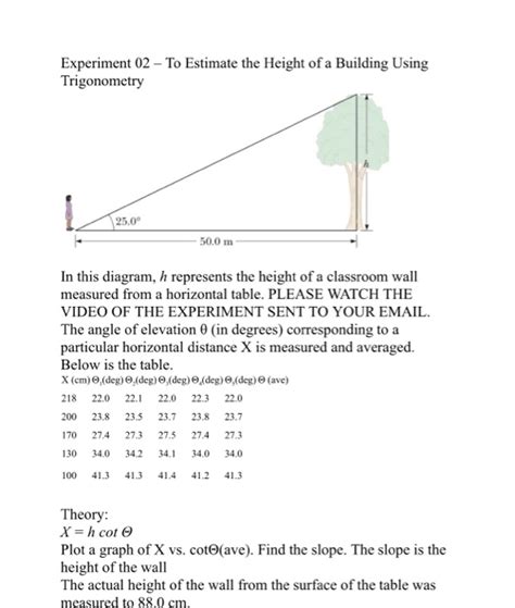Solved Experiment To Estimate The Height Of A Building Chegg
