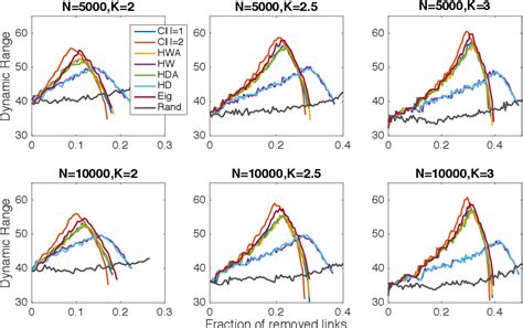 figure 2 from dynamic range maximization in excitable networks semantic scholar