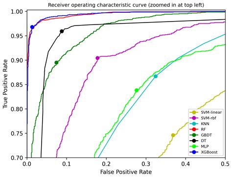 remote sensing free full text constdet control semantics based detection for gps spoofing