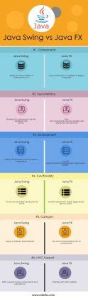 Java Swing Vs Java FX Know The 6 Most Awesome Differences