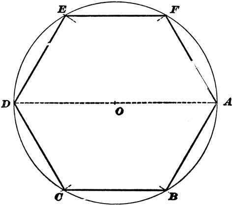 Construction Of Hexagon Inscribed In Circle Clipart Etc
