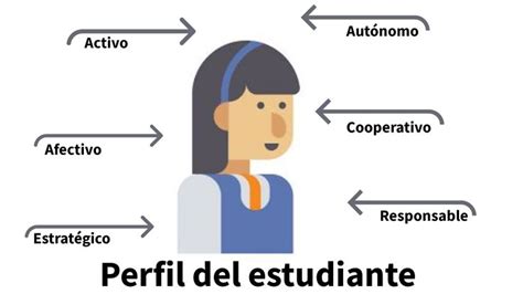 Perfil Deseado Del Estudiante Learning Character Fictional Characters