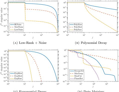 figure 1 from practical sketching algorithms for low rank matrix approximation semantic scholar