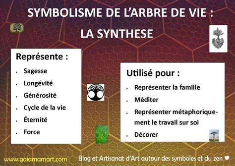 Arbre De Vie Origines Et Symbolisme Travers Le Monde Ga Amamart