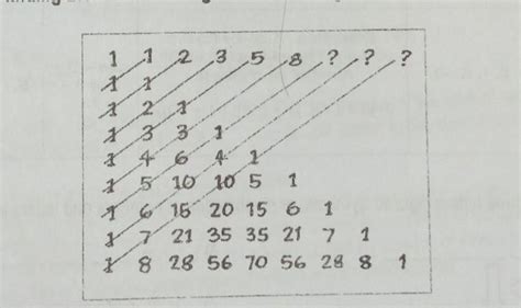 formulates the rule in finding the nth term using different strategies brainly ph