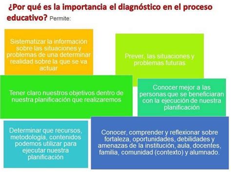 Diagnóstico escolar modelo de evaluación de desempeño docente