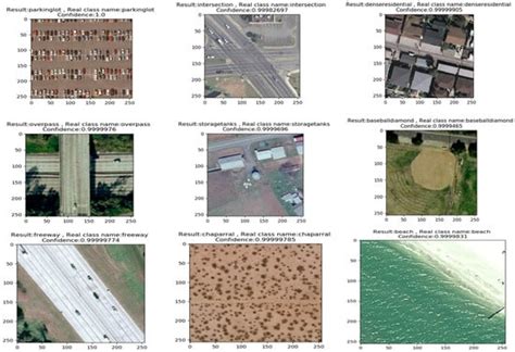 remote sensing free full text remote sensing scene image classification based on self