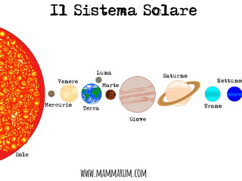 Sistema Solare Da Colorare E Ritagliare Funkin
