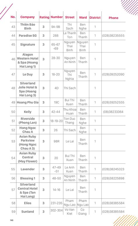Ho Chi Minh City Travel Guide Lê Minh Phát Page 146 Flip PDF