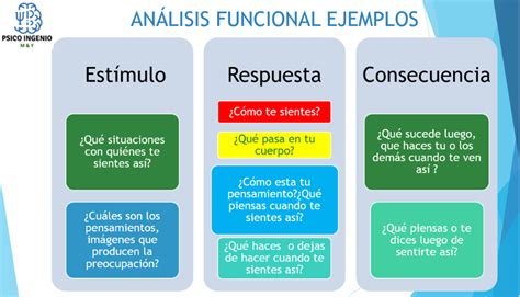 Psicología Clínica Análisis funcional