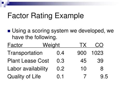 ppt factor rating method of location powerpoint presentation free download id 2909875