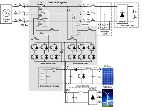 figure 1 from matlab simulink simulation of unified power quality conditioner battery energy
