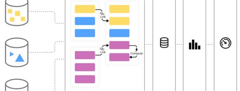 Using Azure Data Lake Gen With Power Bi