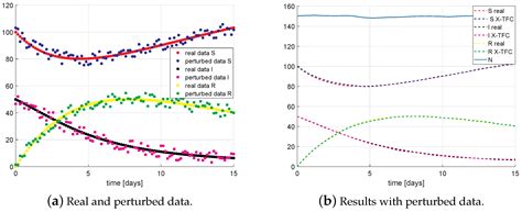 mathematics free full text physics informed neural networks and functional interpolation for