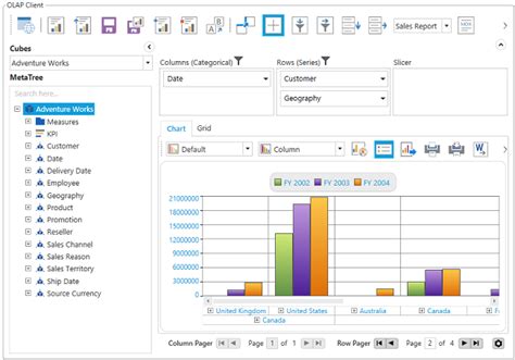 Paging In WPF Olap Client Control Syncfusion