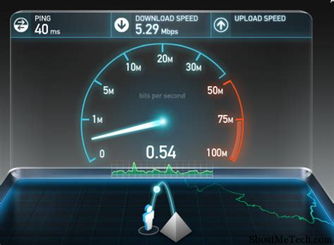 Speedtest Online