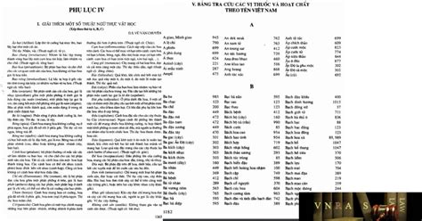 Tải miễn phí PDF và tra cứu online sách Những cây thuốc và vị thuốc