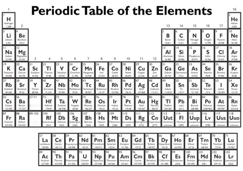Gen Chem Exam Concepts Diagram Quizlet
