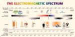 Confused About Rf Band Letter Designations Thats Not Surprising