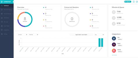 execute ui tests in the cloud lambdatest