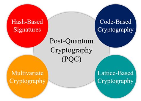 iot free full text post quantum cryptosystems for internet of things a survey on lattice