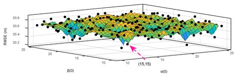 applied sciences free full text a switched variational estimation algorithm for continuous
