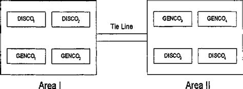 figure 1 from simulation and optimization in an agc system after deregulation semantic scholar