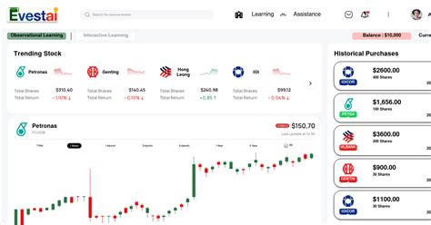 Vite React Ts Codesandbox