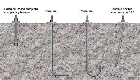 Ficha Técnica sobre los pernos de anclaje Montajes Ingeniería y