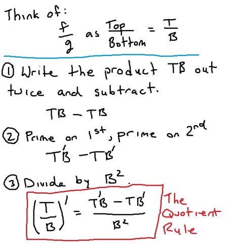the quotient rule explanation and examples mathbootcamps