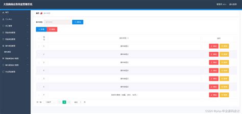 springboot java php node python大型商场应急预案管理系统【计算机毕设】 csdn博客