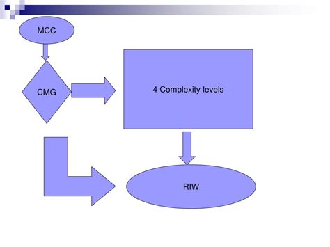 ppt most responsible diagnosis and complexity coding powerpoint presentation id 3656486