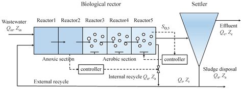 processes free full text an improved adaptive dynamic programming algorithm based on fuzzy