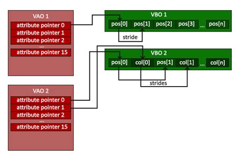 learnopengl 学习笔记 入门 learn opengl csdn博客