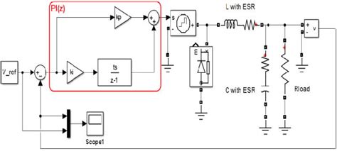 control block diagram of pi based buck converter download scientific diagram