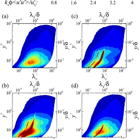 pdf local dynamic perturbation effects on amplitude modulation in turbulent boundary layer