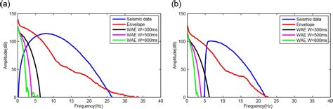 multiscale direct envelope inversion algorithm and methodology for application to the salt