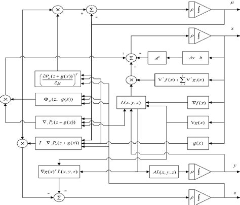 figure 1 from a smoothed nr neural network for solving nonlinear convex programs with second