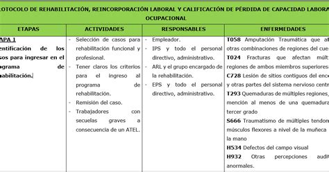 PROTOCOLO DE REHABILITACIÓN REINCORPORACIÓN Y CALIFICACIÓN PROTOCOLO