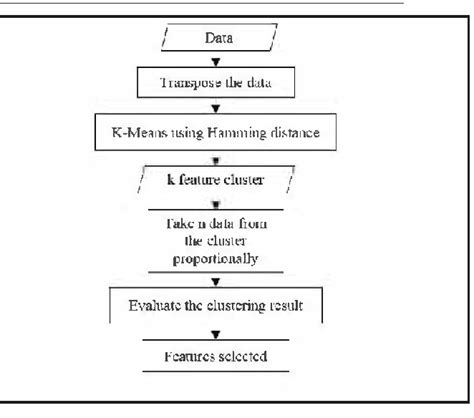 figure 3 from a classification system for jamu efficacy based on formula using support vector