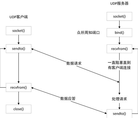 java学习笔记14 网络编程 live and learn