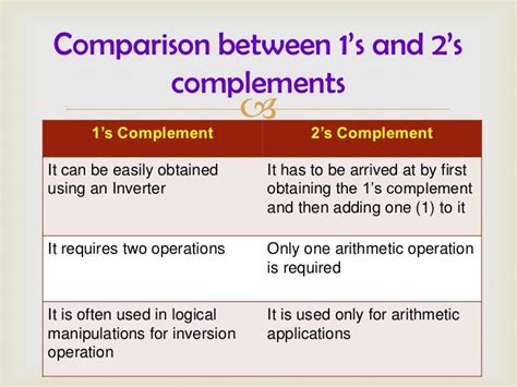 1s and 2s complement