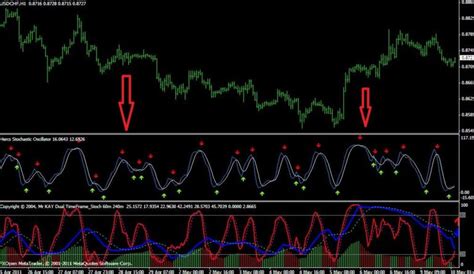 Stochastic Rsi Indicator For Mt Mt