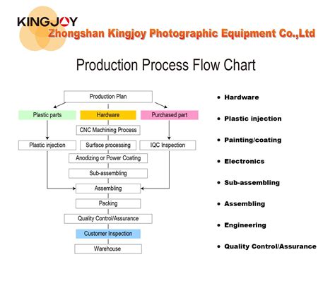 Diagram Paper Production Process Flow Diagram Mydiagram Online