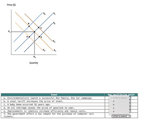 Solved In The Diagram Below P And Q Represent The Current Chegg